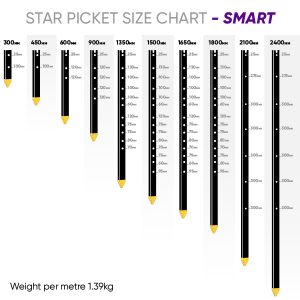Star Pickets for Sale | 0.3 to 2.4m | Black Colour